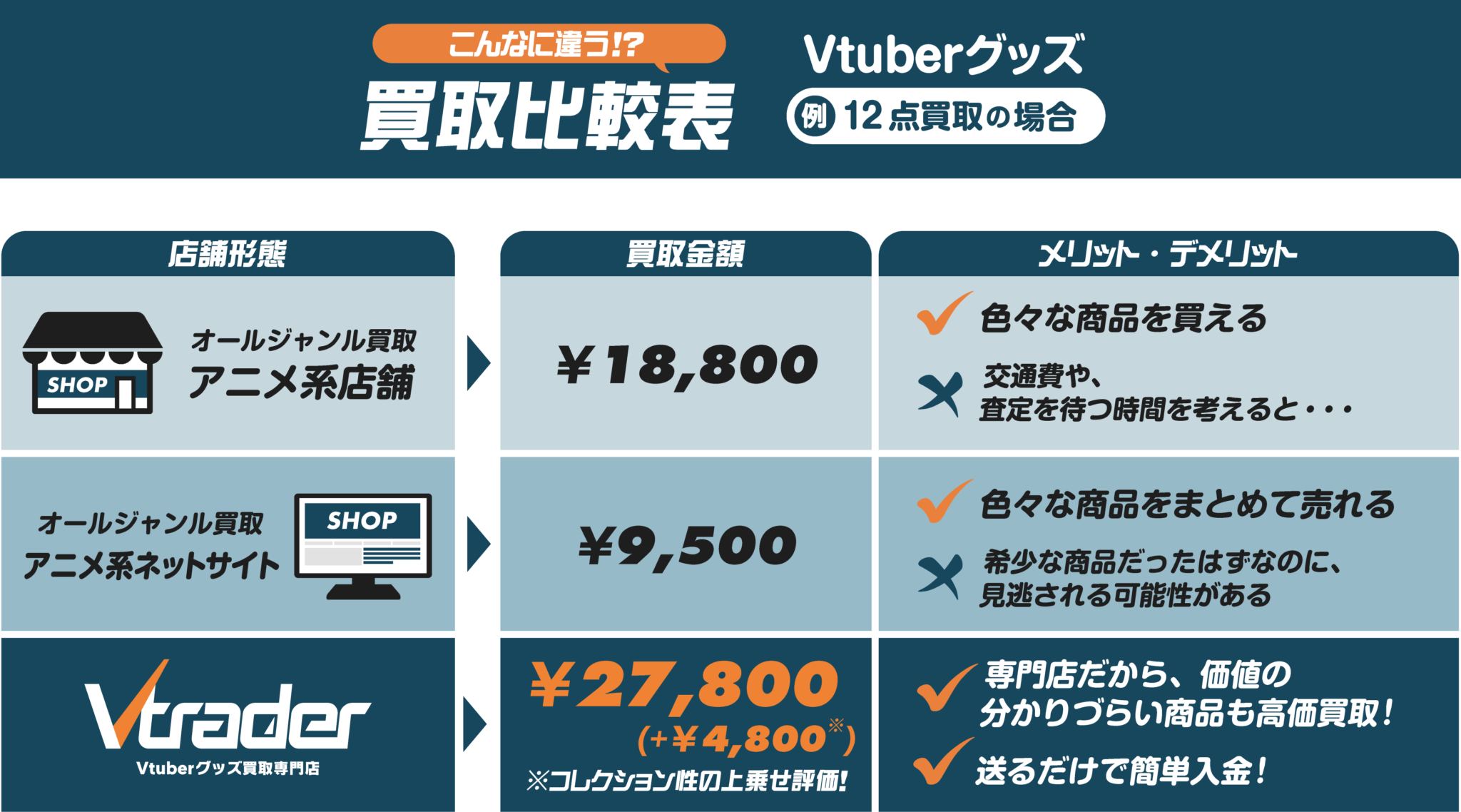 ホロライブグッズの高価買取情報 - Vtuberグッズ買取専門店Vtrader